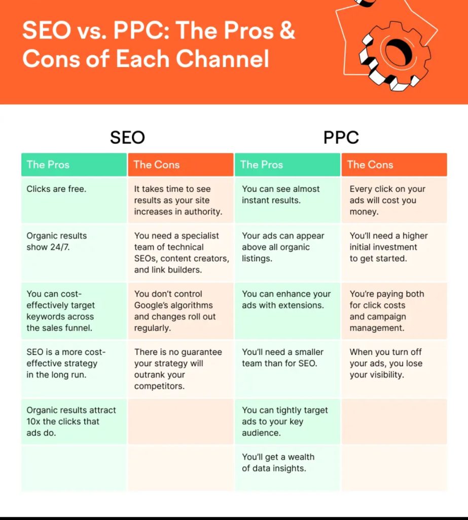 SEO vs. PPC: Which Strategy Delivers the Best Results for Your Business ...